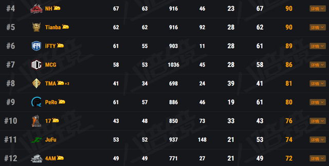 彻底放弃游戏板块？继LPL之后斗鱼放弃PCL版权，XDD坦言摆烂了