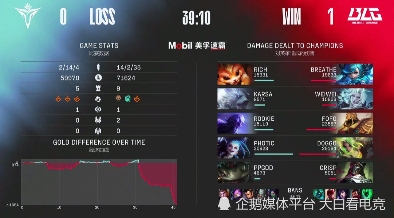 BLG不敌V5陷入三连败，UZI临危受命虽败犹荣，发长文回应重返赛场