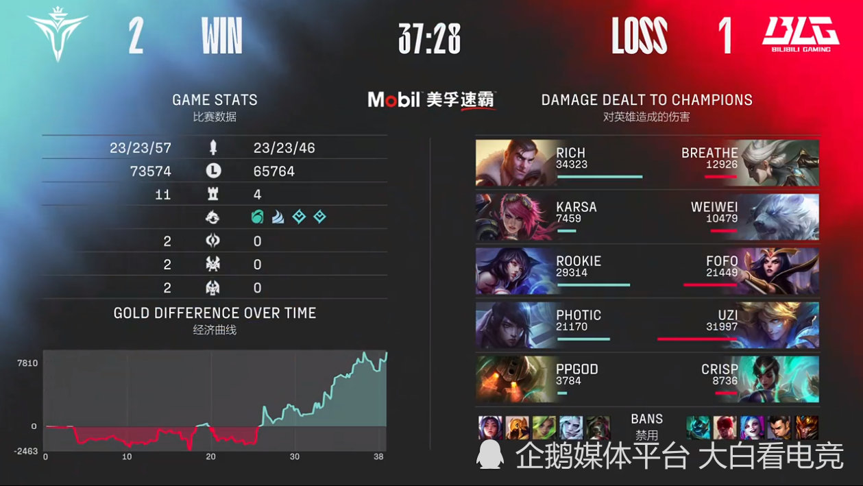 BLG不敌V5陷入三连败，UZI临危受命虽败犹荣，发长文回应重返赛场