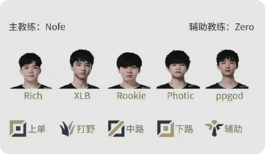 LPL明日三大惊喜：Uzi回归首发阵容，V5实验XLB，韩服第一辅助上场！