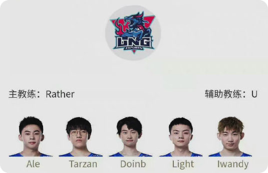 LPL明日三大惊喜：Uzi回归首发阵容，V5实验XLB，韩服第一辅助上场！