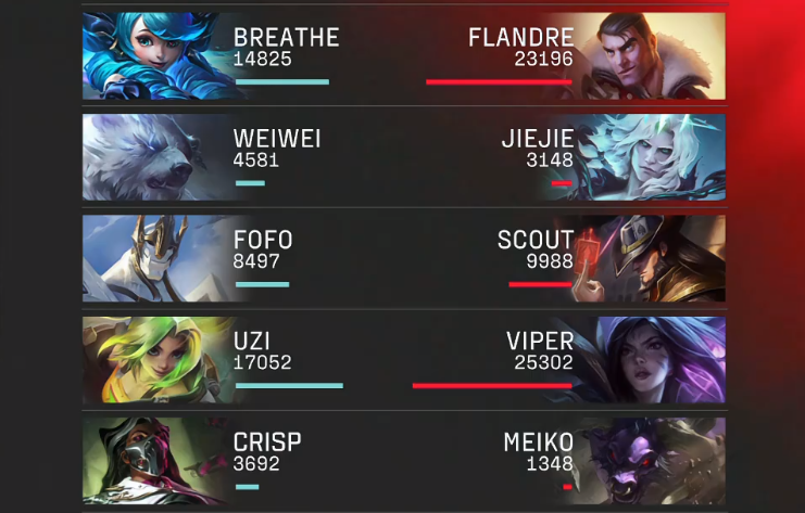 EDG2-1击败BLG，晋级季后赛！Uzi尽力了，Viper伤害爆炸