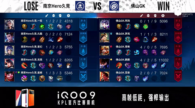 时隔213天双冠边路星痕重回KPL！GK暴打Hero，虎妞：训练赛的神