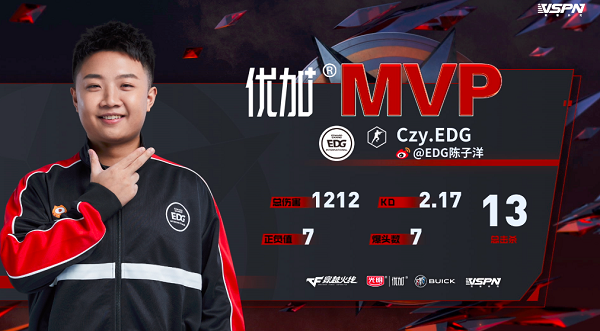 CFPL｜EP逆转取胜，eStar加时赛1小分险胜