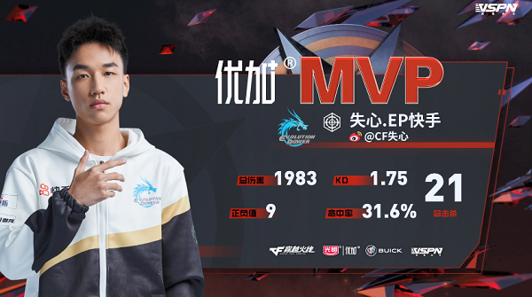 CFPL｜EP逆转取胜，eStar加时赛1小分险胜