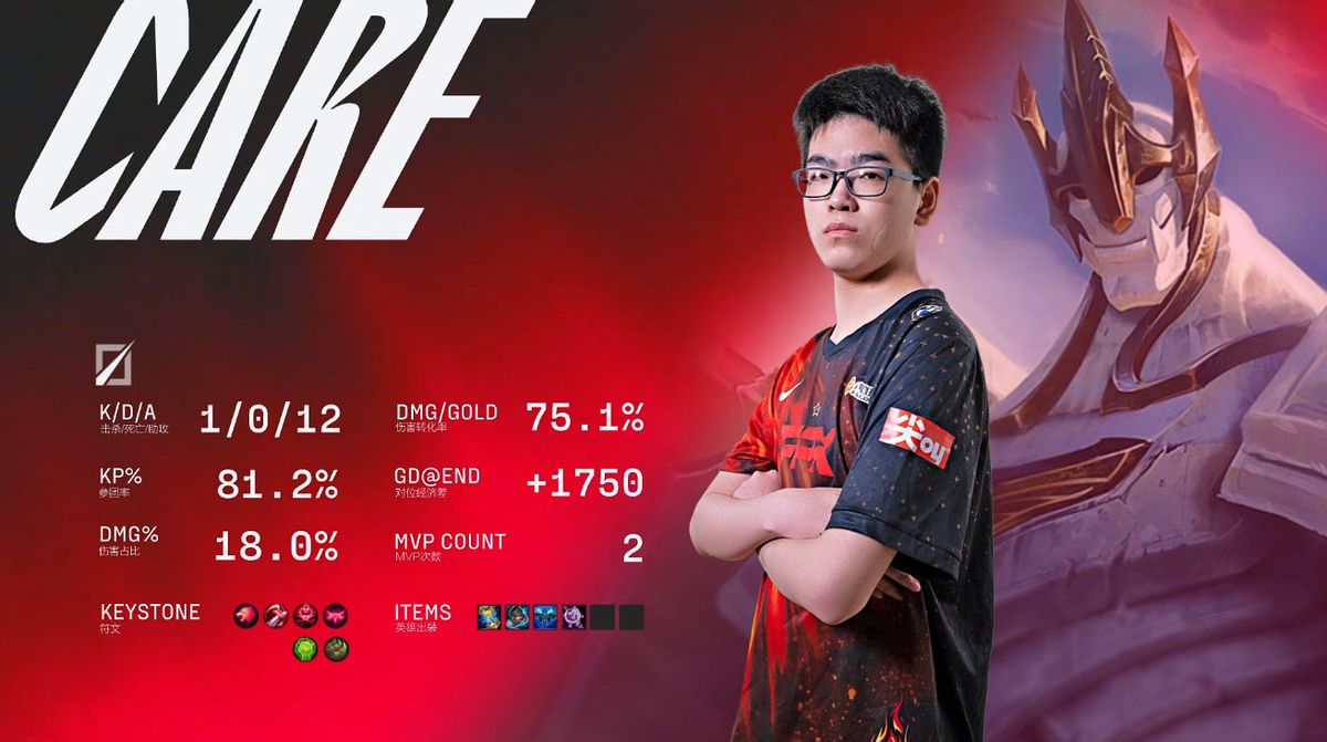 打出自信了！FPX辅助Hang放话：只要我们做好自己就能击败V5