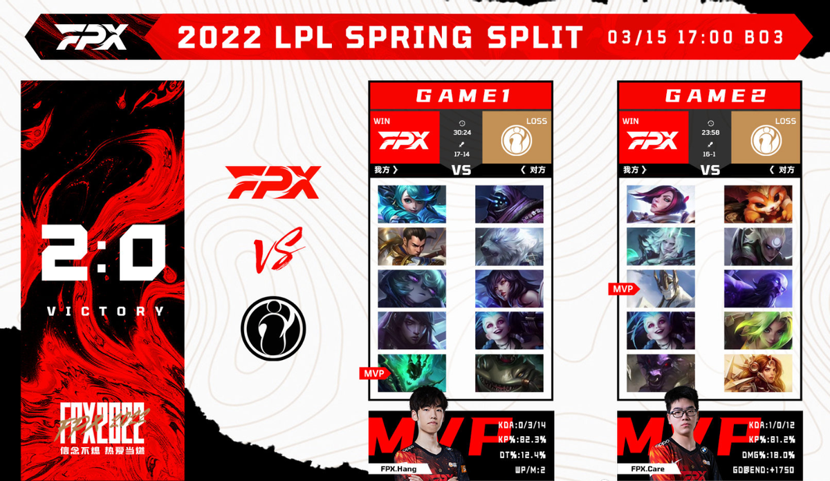 打出自信了！FPX辅助Hang放话：只要我们做好自己就能击败V5