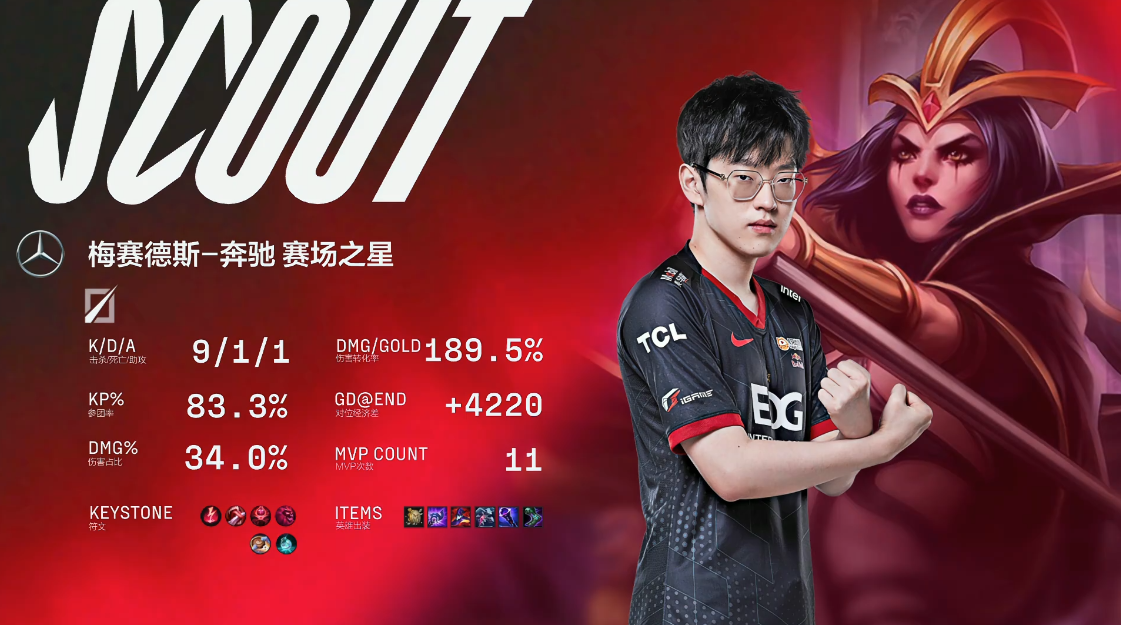 EDG轻取RA，BLG成为最大赢家！iBoy一项数据扎心了