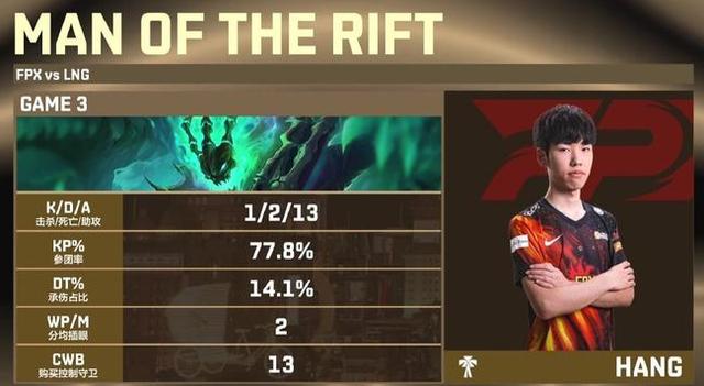 LPL春季赛最佳阵容出炉，野辅实至名归，上中有争议？EDG无人入选