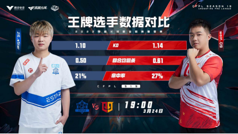 CFPL｜S19季后赛打响，生力军情久能否逆袭劲旅eStar？