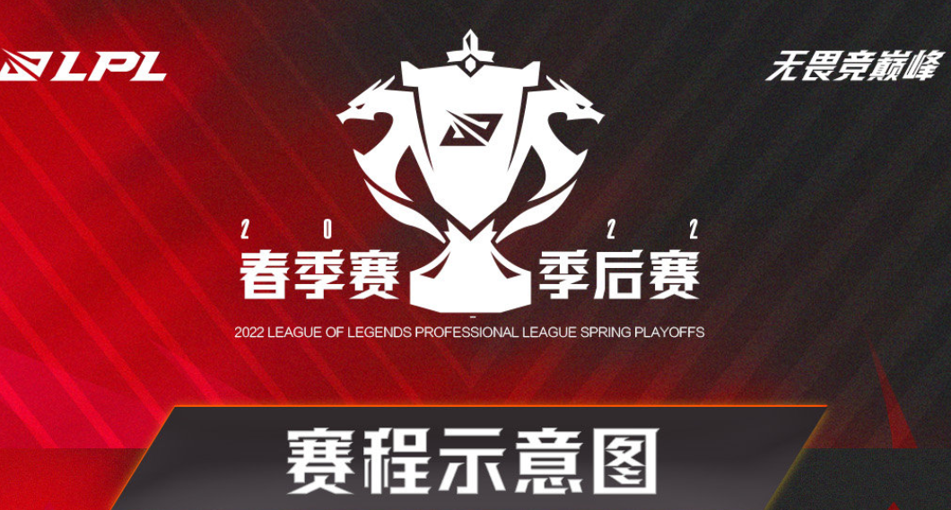 LPL赛程确定！FPX落入死亡半区，首轮就要和EDG对抗