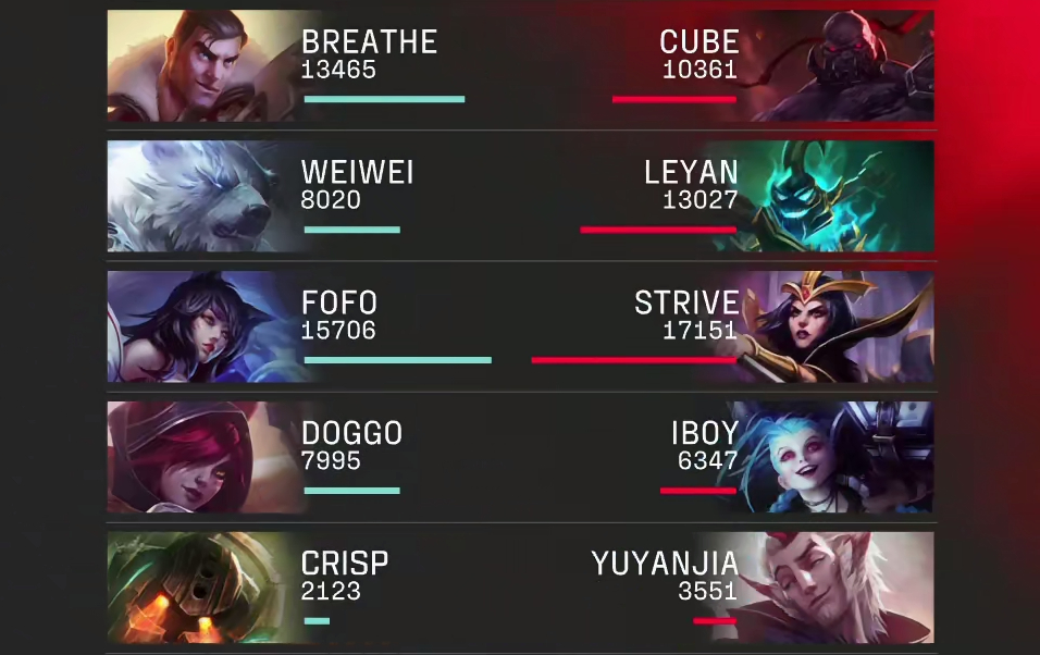 BLG3-1击败RA，晋级季后赛下一轮！FoFo伤害爆炸，Doggo团战收割