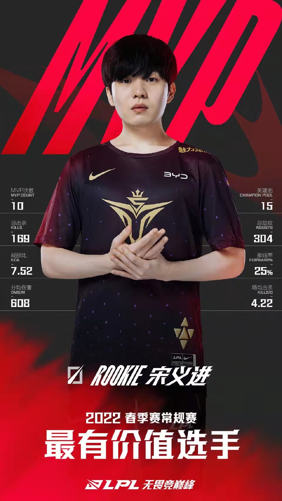 Rookie拿到常规赛MVP，TheShy进入第二阵容！马老师：369不配吗？