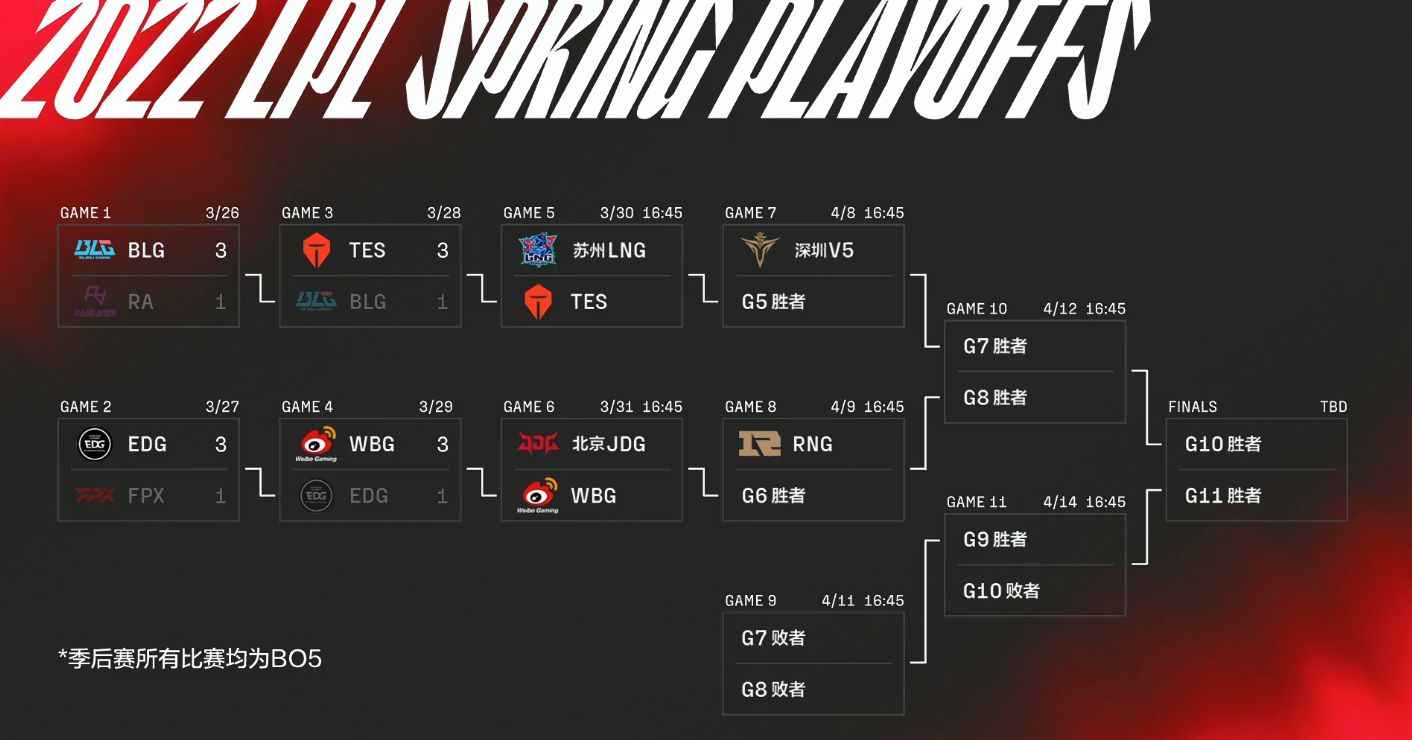 the shy三连MVP，S8那个男人要回来了吗？