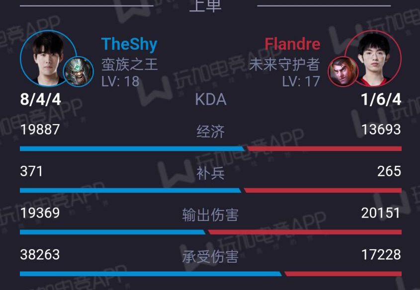 the shy三连MVP，S8那个男人要回来了吗？