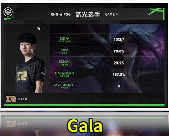 盘点LOL历史上单个BO5拿下三个MVP的有谁？除了theshy还有他们！