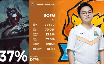 盘点LOL历史上单个BO5拿下三个MVP的有谁？除了theshy还有他们！