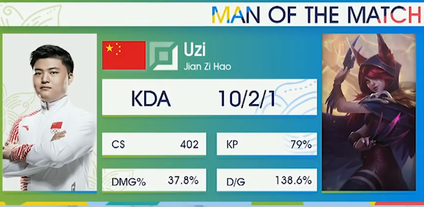 盘点LOL历史上单个BO5拿下三个MVP的有谁？除了theshy还有他们！