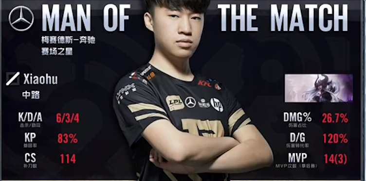 盘点LOL历史上单个BO5拿下三个MVP的有谁？除了theshy还有他们！