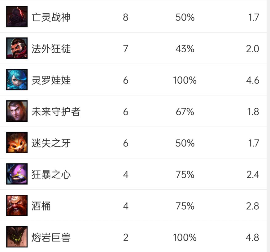 BIN和THE SHY，谁更适合WBG？