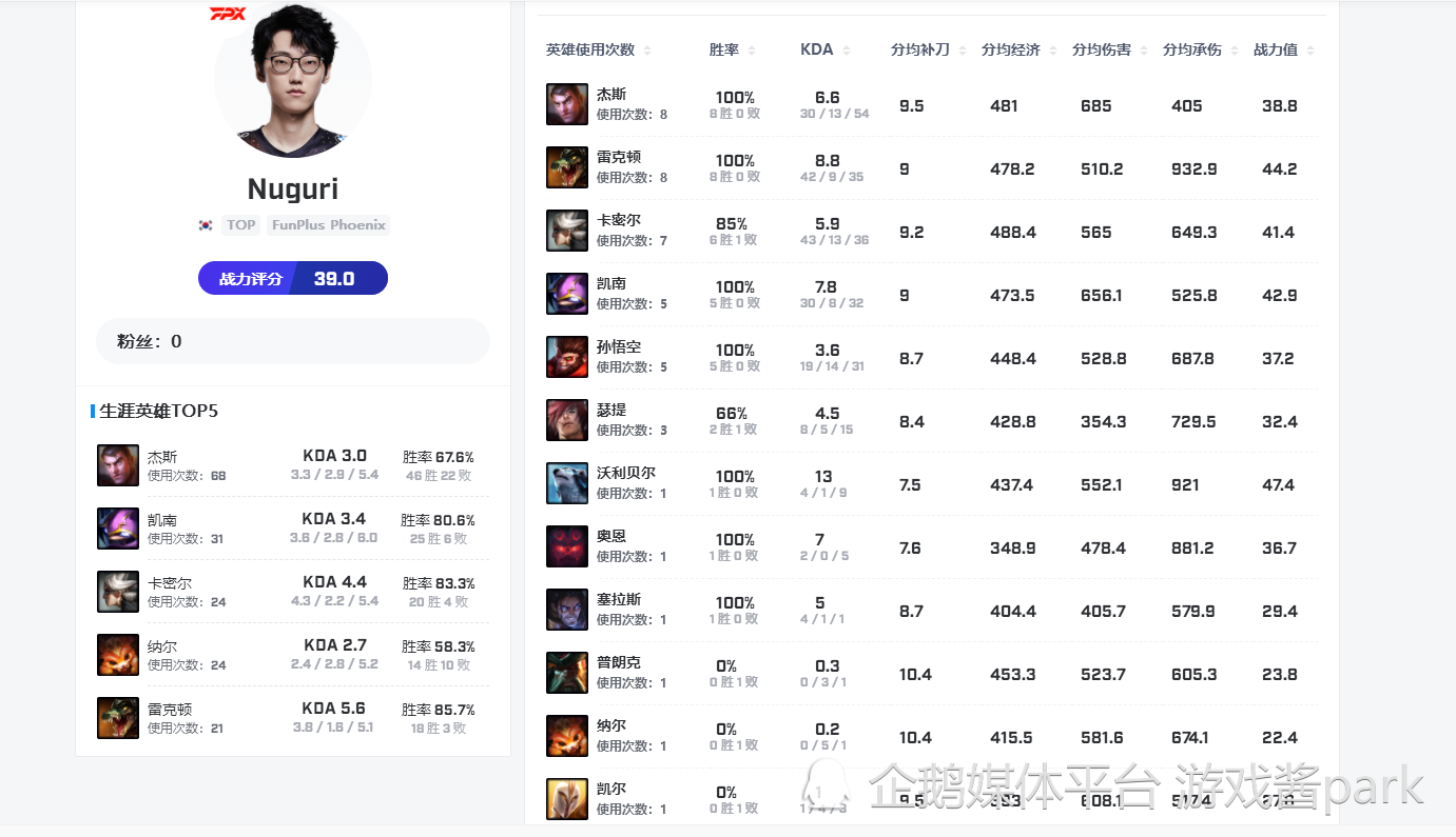 Nuguri还是回DK了！但少了“军师”的DK真的可以跟T1相抗衡吗？