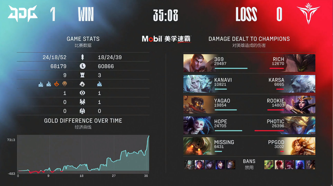 V5 3-1 战胜JDG，晋级败者组决赛“快看赛事”