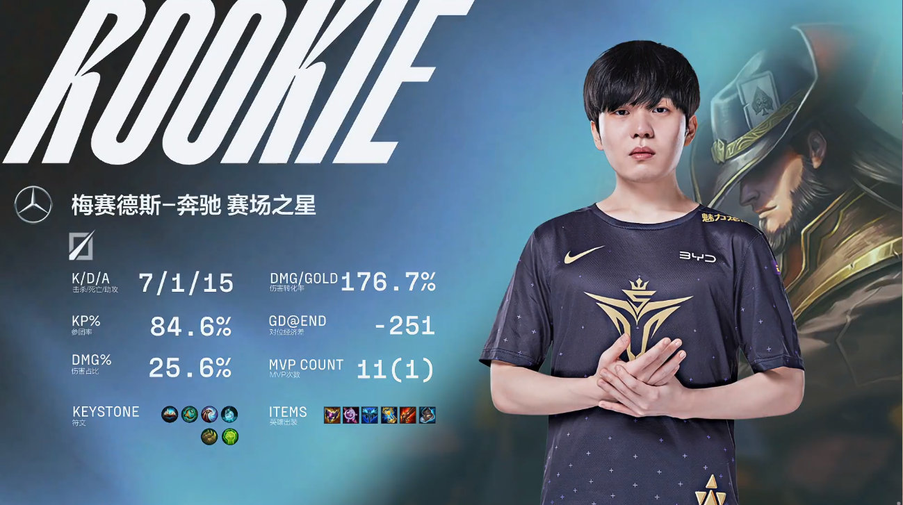 V5 3-1 战胜JDG，晋级败者组决赛“快看赛事”