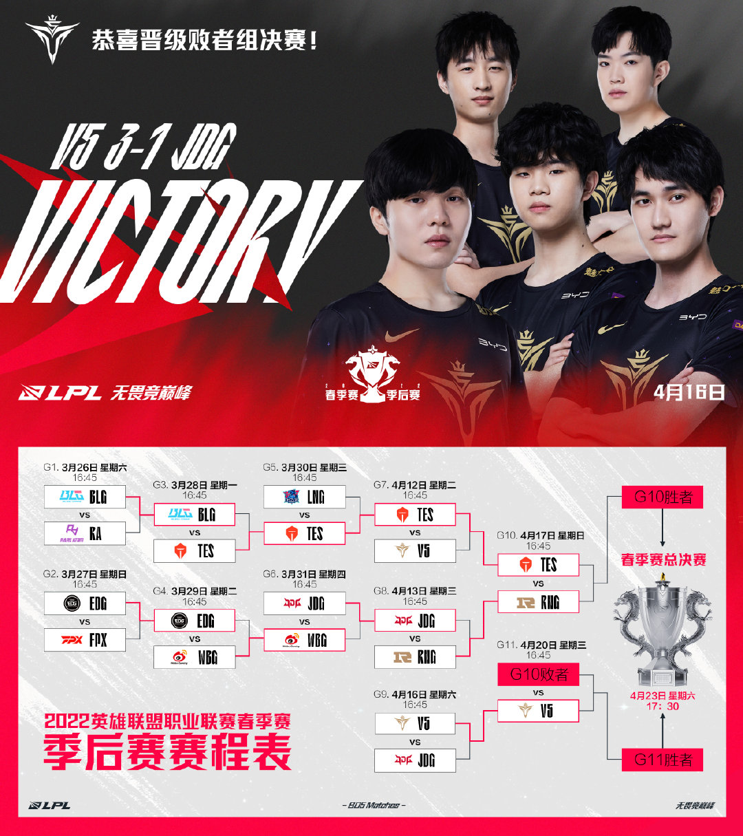 V5 3-1 战胜JDG，晋级败者组决赛“快看赛事”