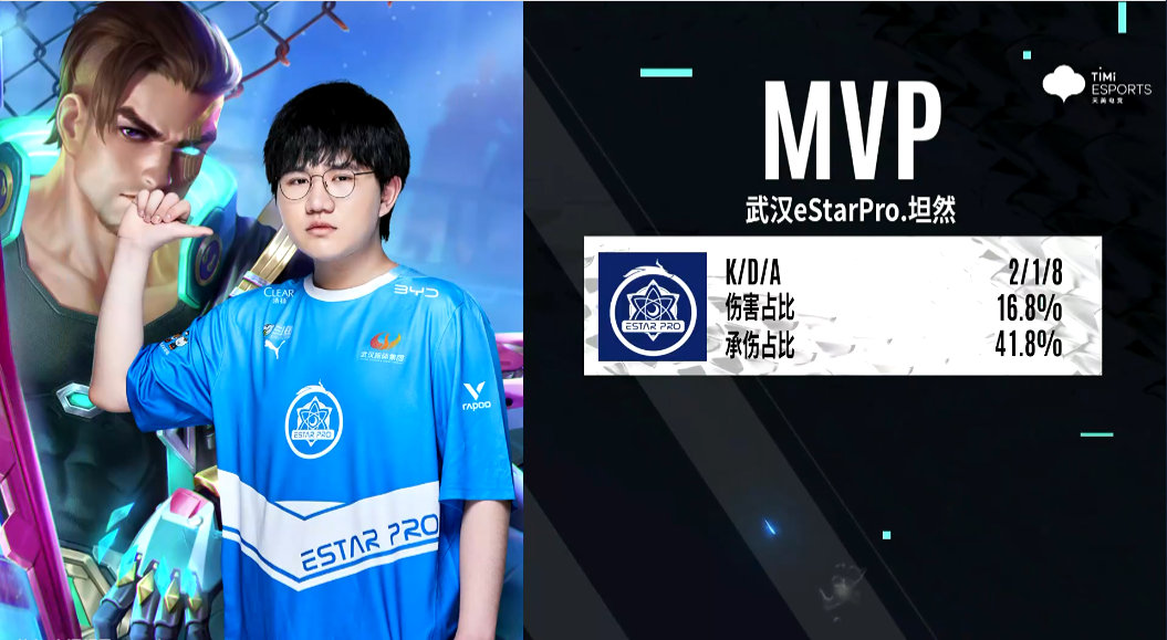 eStar零封狼队夺冠，100人可得吕布FMVP皮肤，武汉eStarPro位居2022王者世冠积分榜第一！