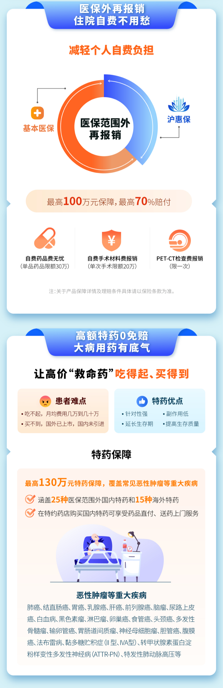 一年保费129元最高310万元保障2022版沪惠保今天可以买啦 腾讯新闻