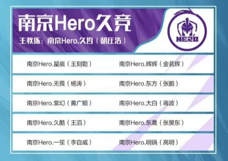 有朝龙得水，彼时凤翔天！2022KPL夏季赛B组实力盘点