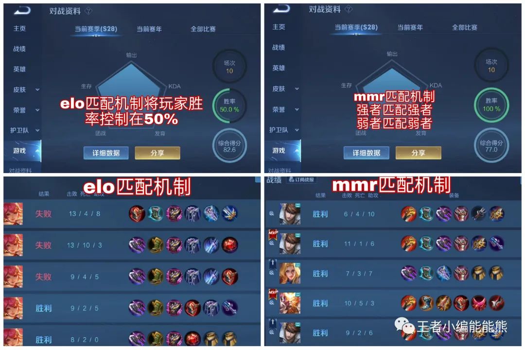 王者匹配机制出现bug，elo与mmr机制同时出现，多数玩家深受其害