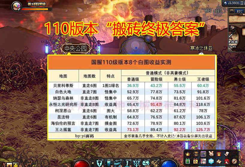 DNF：110版本“搬砖终极答案”，8个白图实测分析，2大副本最优秀