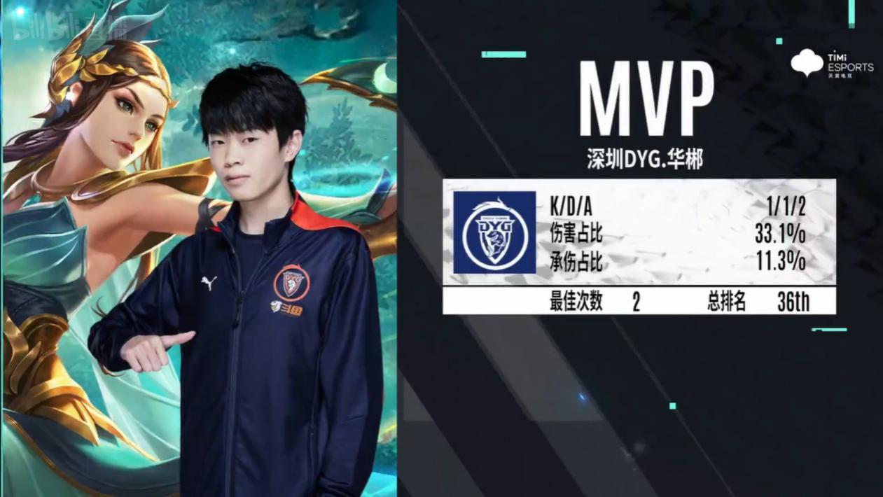 夏季赛快讯：XYG击败深圳DYG，秀豆老夫子声东击西战术压制