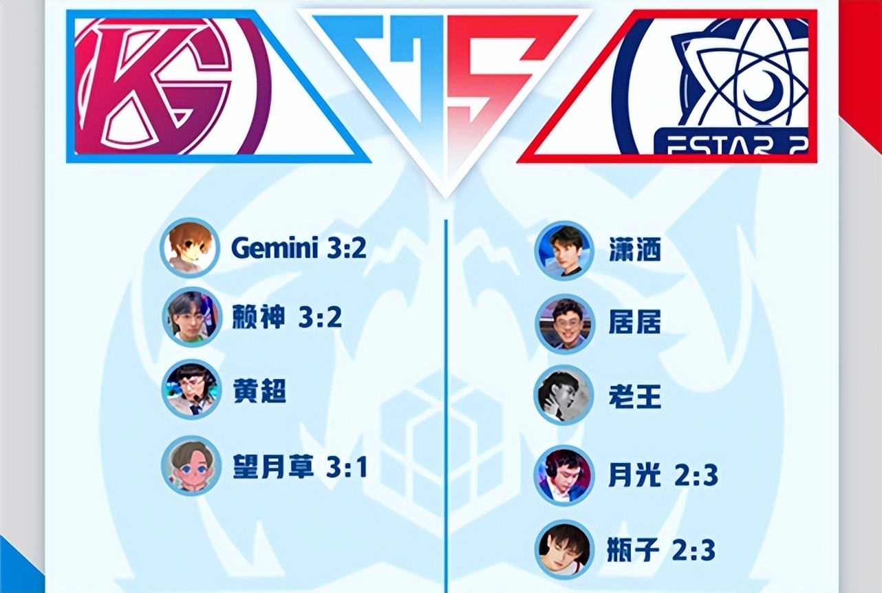 eStar以快打快，苦战五局击败GK！评论：眼花缭乱的精彩比赛！