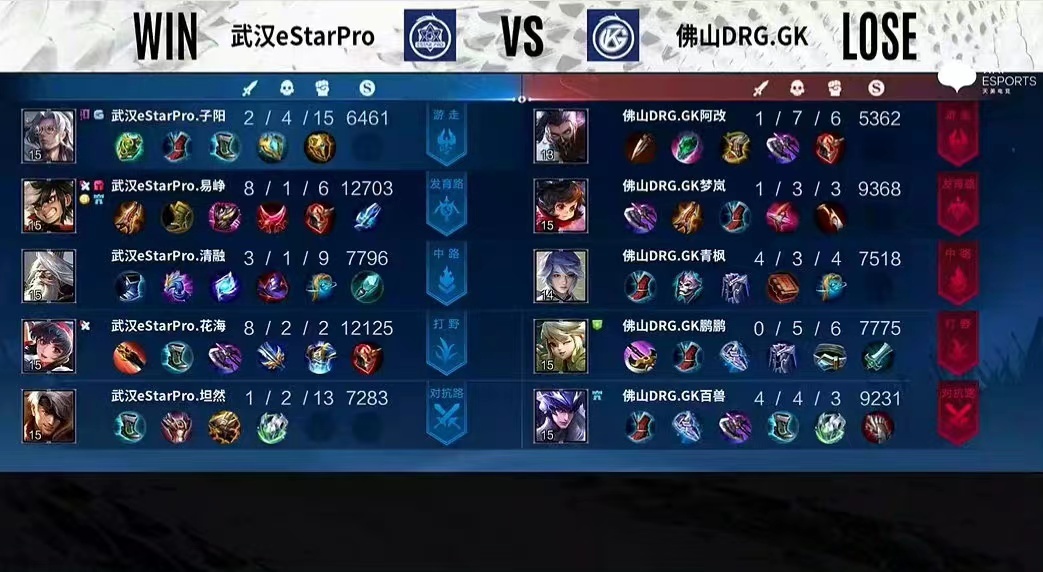 易峥终于C起来了，eStar力克GK！网友评论：GK野射不换或难夺冠！