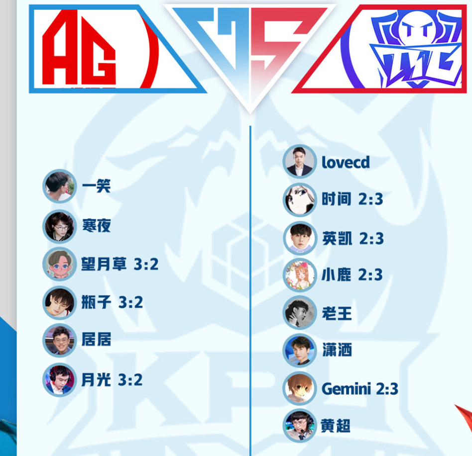 S组首胜，AG超玩会三比零拿下TTG，一诺Carry全场