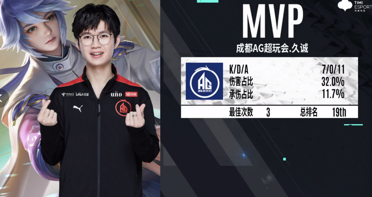 S组首胜，AG超玩会三比零拿下TTG，一诺Carry全场