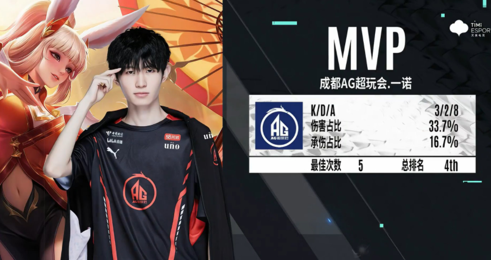 AG超玩会巅峰状态回来了？零封TTG，斩获S组首胜！