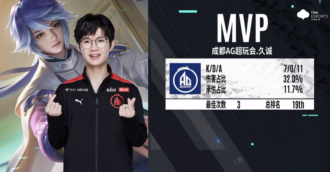 AG3-0零封TTG，S组首战告捷，拿下五连胜