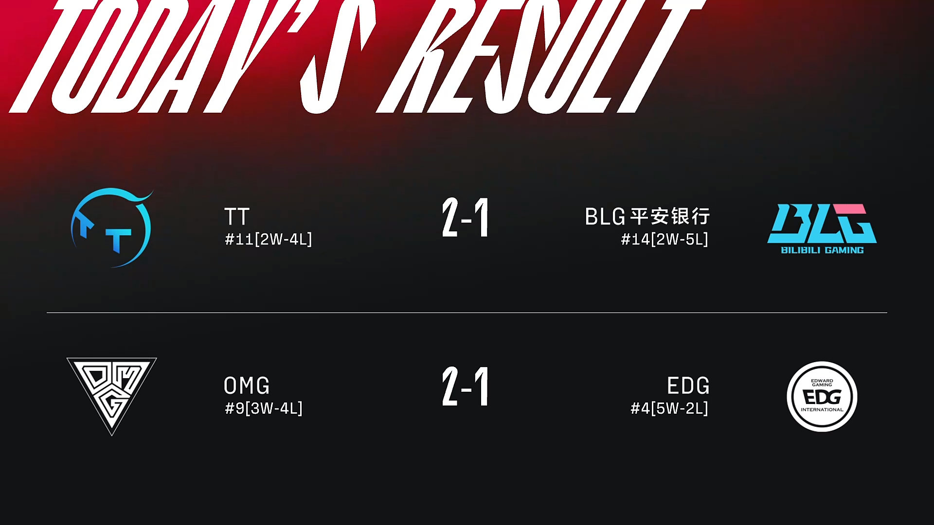 联盟日报：“你的商店”开业；Knight获第四周MVP