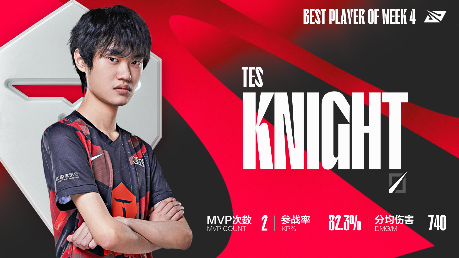 联盟日报：“你的商店”开业；Knight获第四周MVP