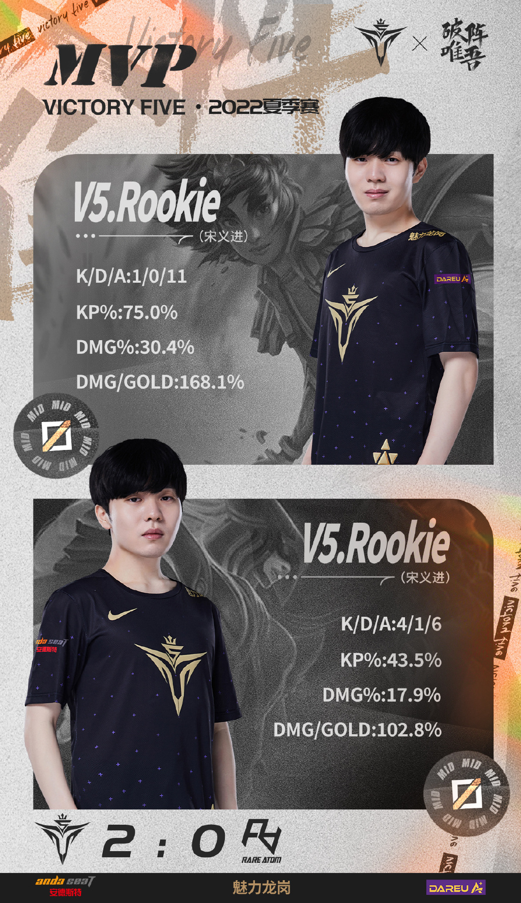 “Rookie一战把RA干碎！”V5横扫RA官博炸锅，粉丝热议好猛的鸡！V5拿下七连胜，小钰盛赞Rookie