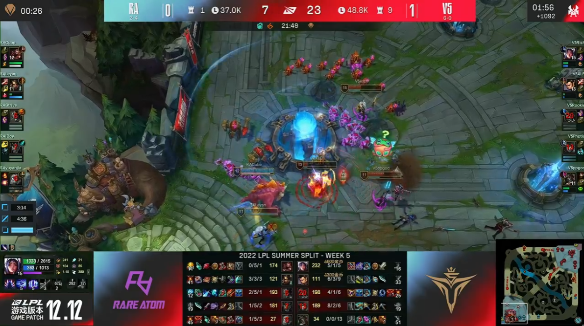 V5横扫RA豪取7连胜！Rookie刚回归2连MVP