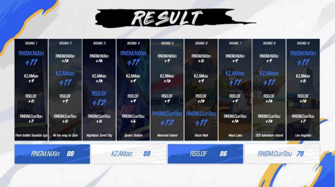 亚洲杯S联赛选拔赛第二个比赛日赛程