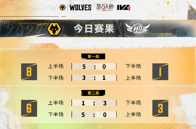 第五人格IVL：又是他！狼队_Ale破轮赢下开门战，487再度MVP