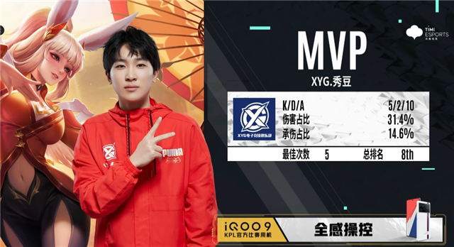 夏季赛快讯：苏州KSG击败XYG，小玖鲁班七号46％超高输出