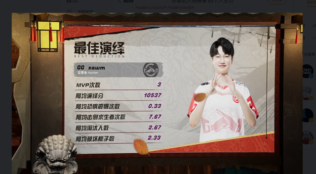 第五人格IVL：XAWM透露破轮技能技巧！Kucao：我马哥就是强