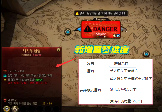 DNF：8月英豪追加新难度“噩梦”！入场名望近3.4W，词条最高68级