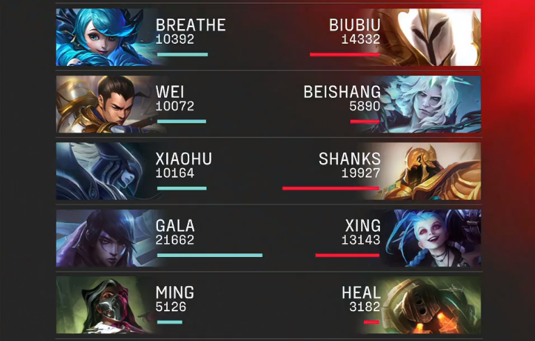 WE1-2不敌RNG，惨遭7连败！悲伤疯狂失误，biubiu单杀呼吸